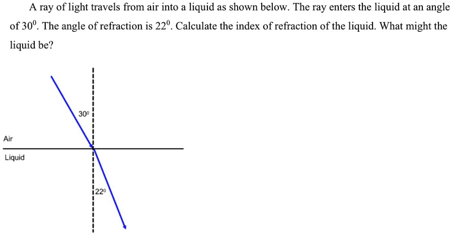 SOLVED: A ray of light travels from air into a liquid as shown below.The ray enters the liquid ...