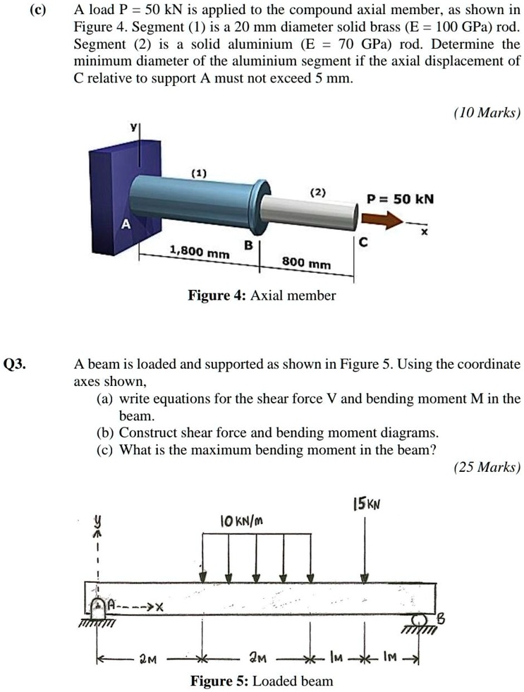 (c) A load P = 50 kN is applied to the compound axial member, as shown ...