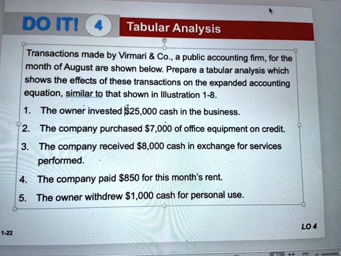 1-22 DO IT! 4 Tabular Analysis Transactions made by Virmari Co., a ...