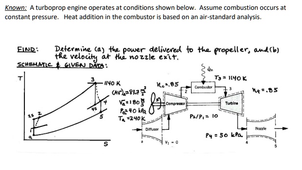 Known: A turboprop engine operates at conditions shown below. Assume ...