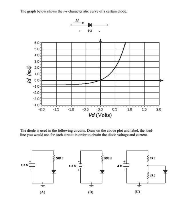 SOLVED: The graph below shows the i-v characteristic curve of a certain ...