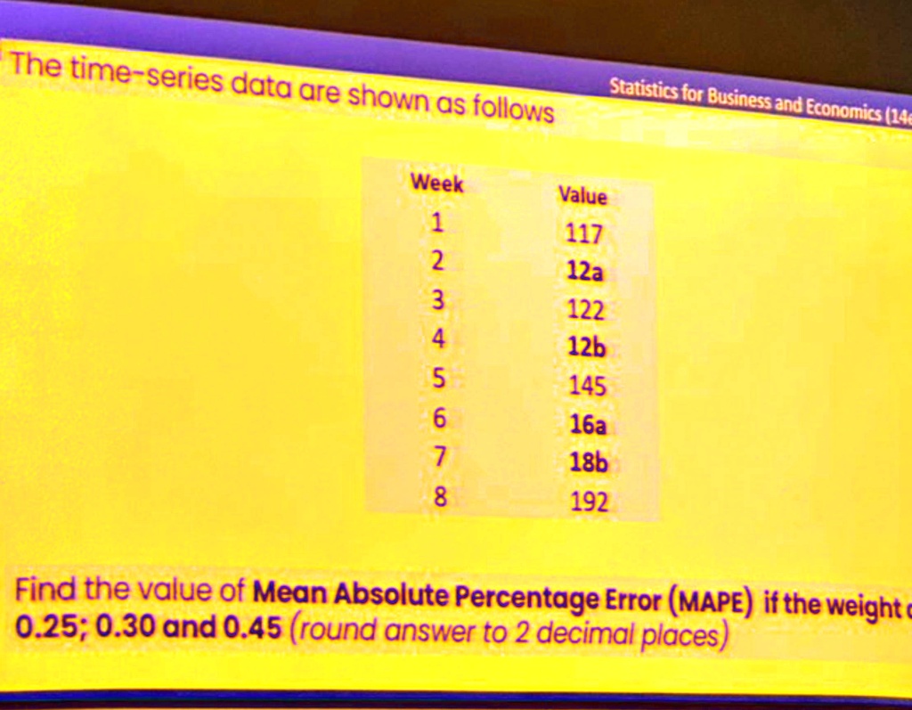 Statistics for Business and Economics (146 The time-series data are ...