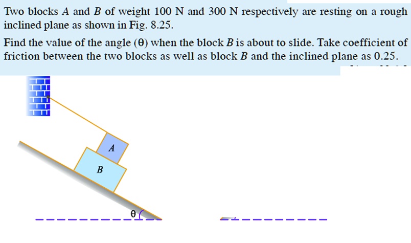 [GET ANSWER] Two blocks A and B of weight 100 N and 300 N respectively are resting on a rough ...