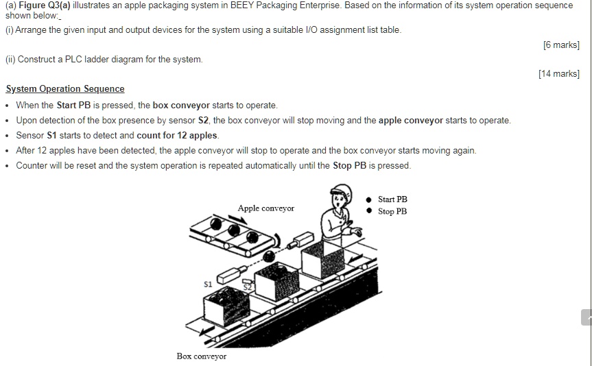 (a) Figure Q3(a) illustrates an apple packaging system in BEEY ...