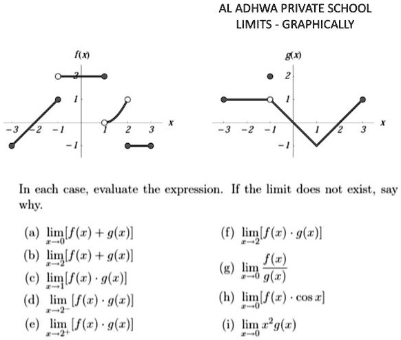 SOLVED: Texts: ALADHWA PRIVATE SCHOOL LIMITS-GRAPHICALLY f(x) g(x) In ...