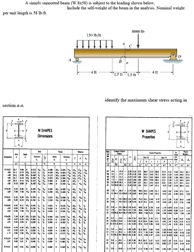 texts a simply supported beam w 8x58 is subject to the loading shown ...