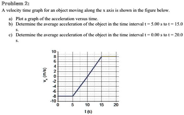 SOLVED: Prroolblleenno 2; velocity time graph for an object moving ...