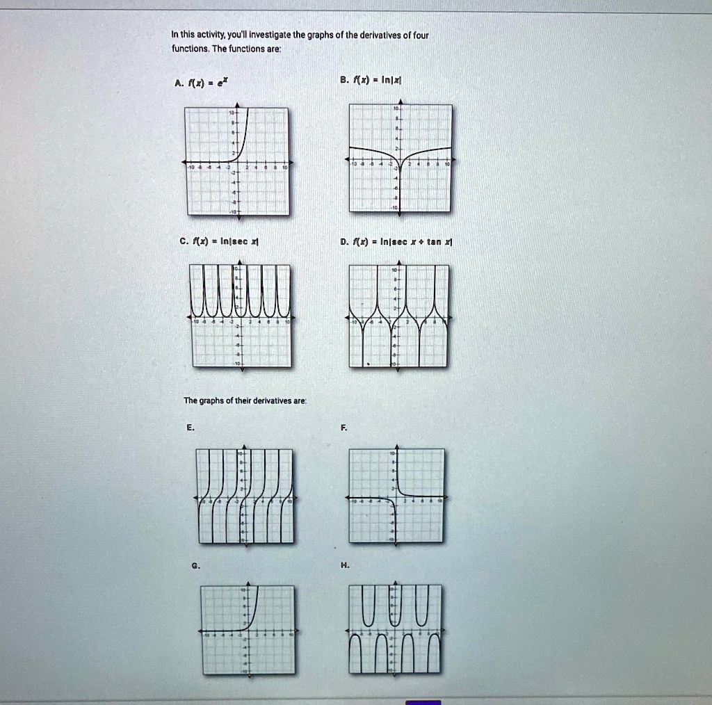 SOLVED: '1. Match the graphs of the derivatives to the graphs of their ...