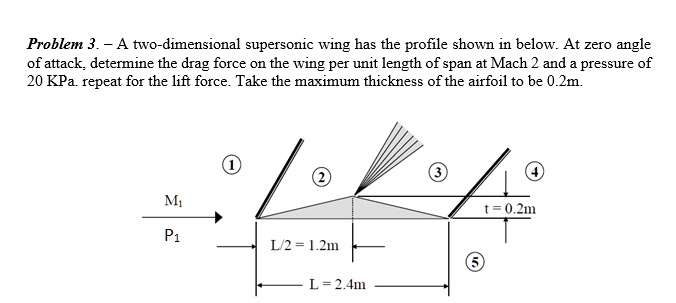 SOLVED: use gas dynamic tables please Problem 3. - A two-dimensional ...