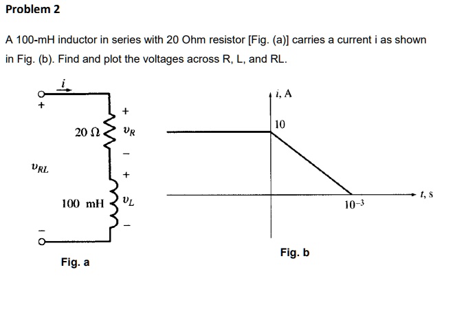 SOLVED: Problem 2 A 100-mH inductor in series with a 20 Ohm resistor [Fig.a] carries a current i ...