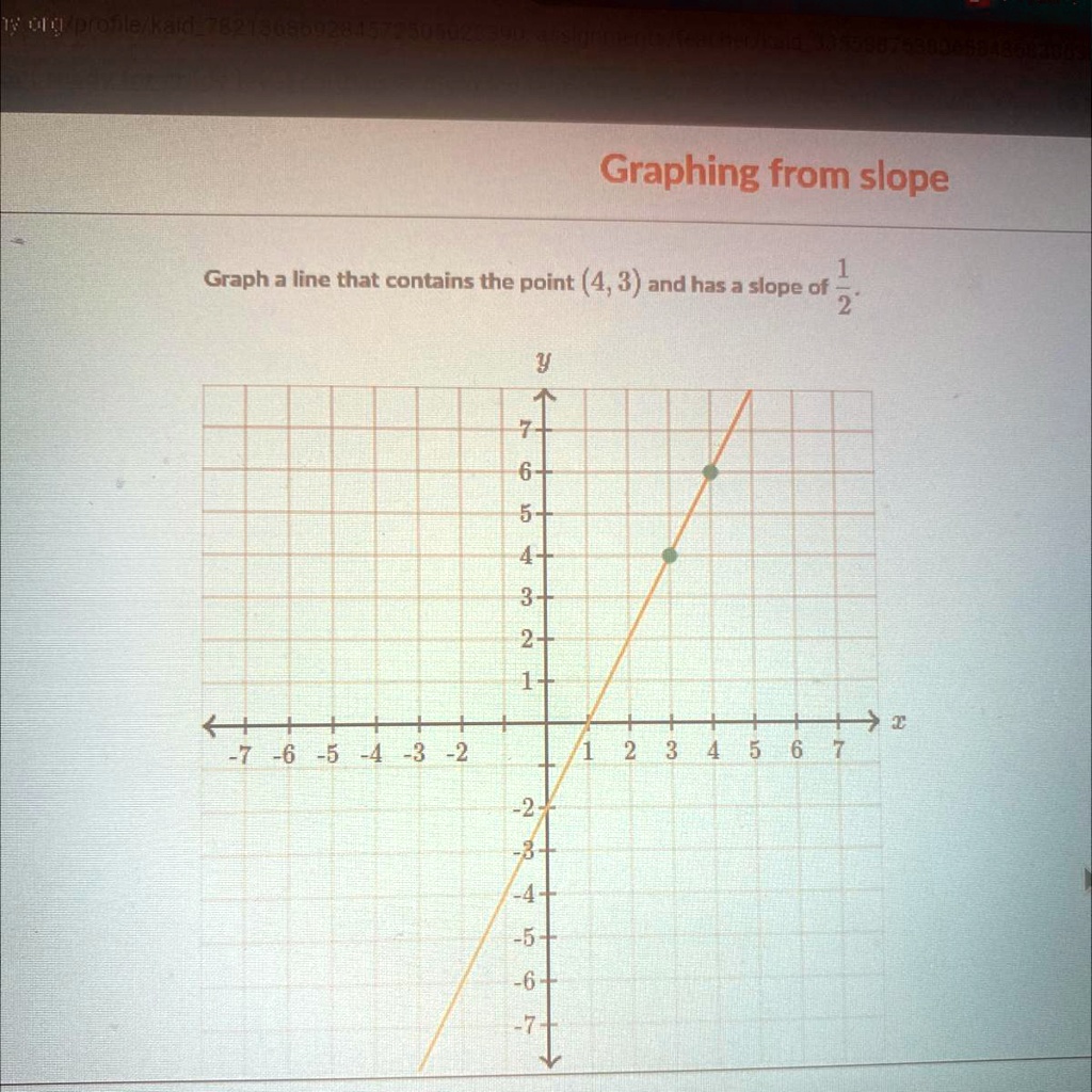 SOLVED: Please tell me where to graph this (it's about slope). Graphing from slope: Graph a line ...