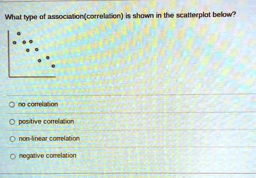 Solved What Type Of Association Correlation Is Shown In The