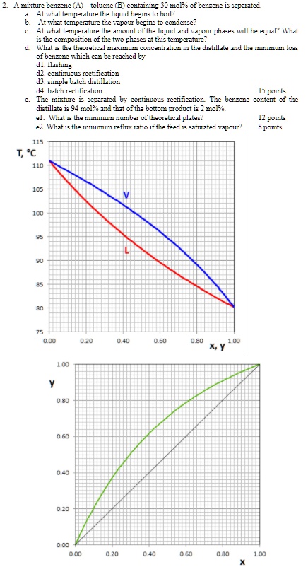 SOLVED: A mixture of benzene (A) and toluene (B) containing 30 mol% of ...