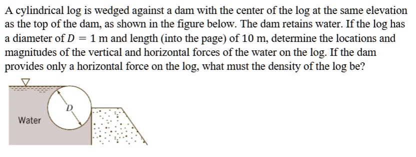 SOLVED: A cylindrical log is wedged against a dam with the center of ...