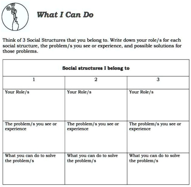 Think of 3 social structures that you belong to write down...