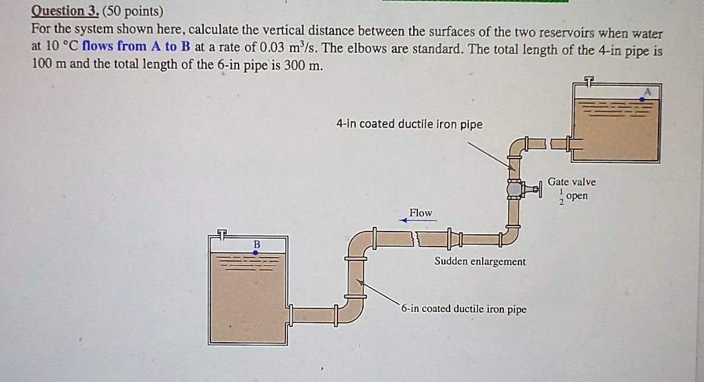 question 3 50 points for the system shown here calculate the vertical ...