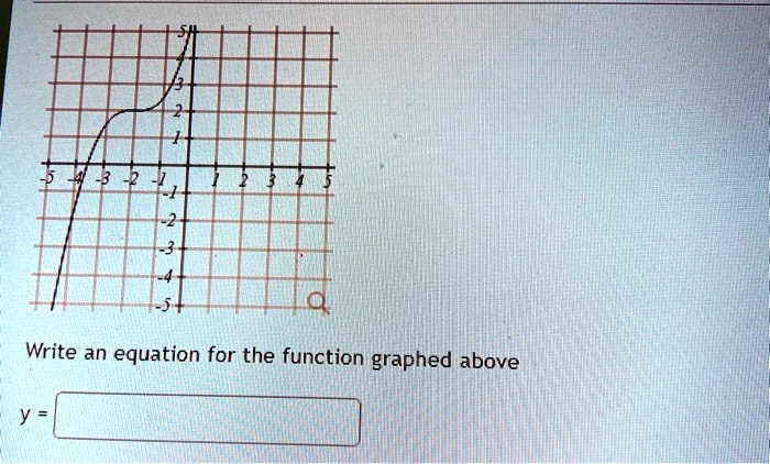 Solved Write An Equation For The Function Graphed Above