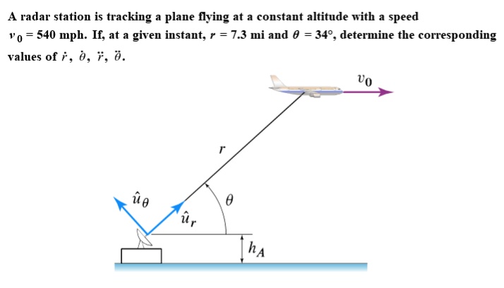 A radar station is tracking a plane flying at a constant altitude with ...