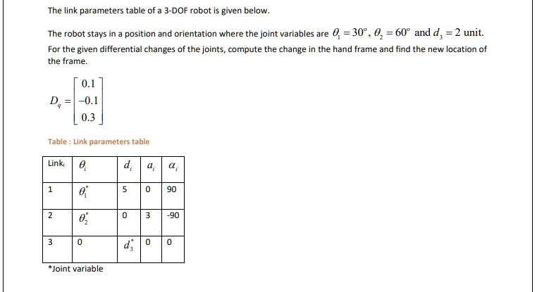 SOLVED: The link parameters table of a 3-DOF robot is given below. The robot stays in a position ...
