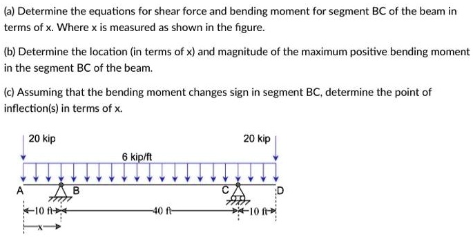 (a) Determine the equations for shear force and bending moment for ...