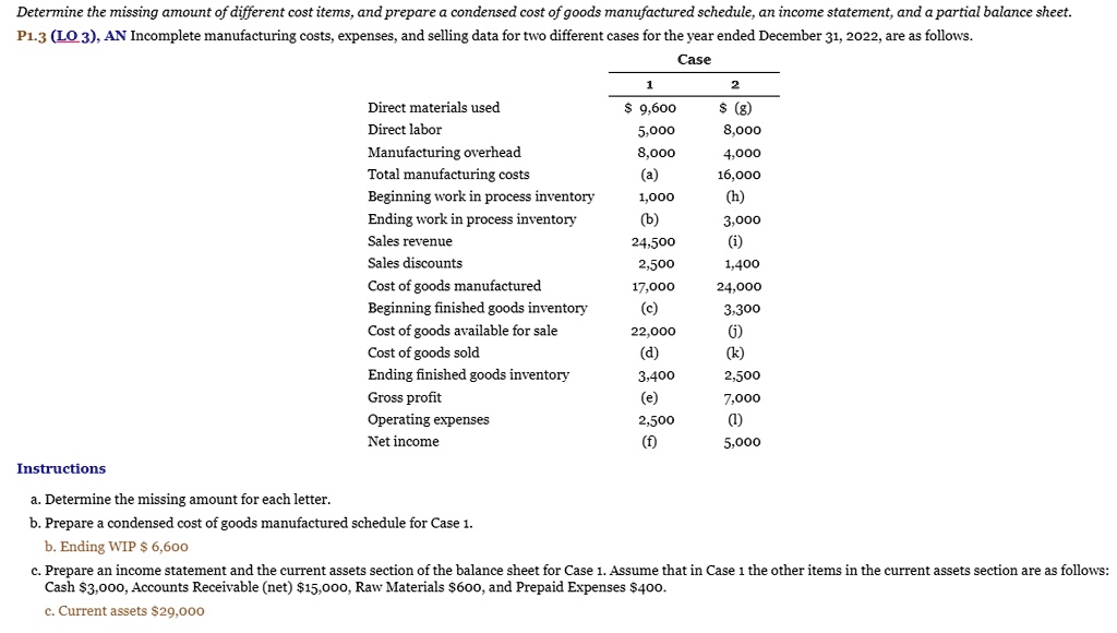 SOLVED: Determine the missing amount of different cost items, and ...