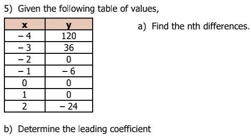 5) Given the following table of values, a) Find the nth differences 120 36 3 96 24 b) Determine ...
