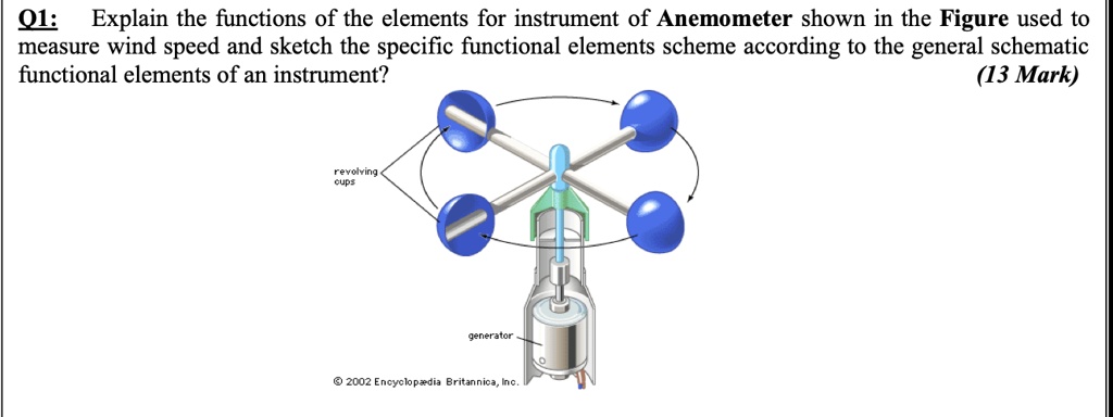 SOLVED: Explain the functions of the elements for the instrument of ...