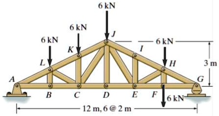 For the truss shown below, the support at A is a pin and at G is a ...