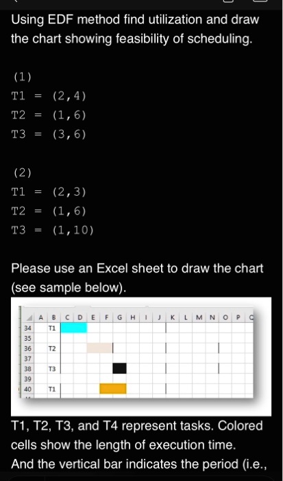 SOLVED:Using EDF method find utilization and draw the chart showing ...