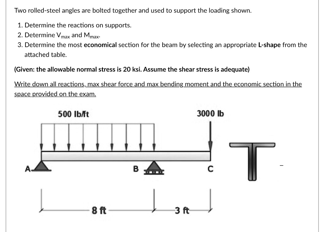 Two rolled-steel angles are bolted together and used to support the ...