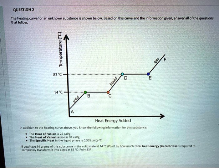 question 2 the heating curve for an unknown substance shown below based ...
