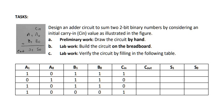 Tasks Design An Adder Circuit To Sum Two 2 Bit Binary Numbers By Considering An Initial Carry In