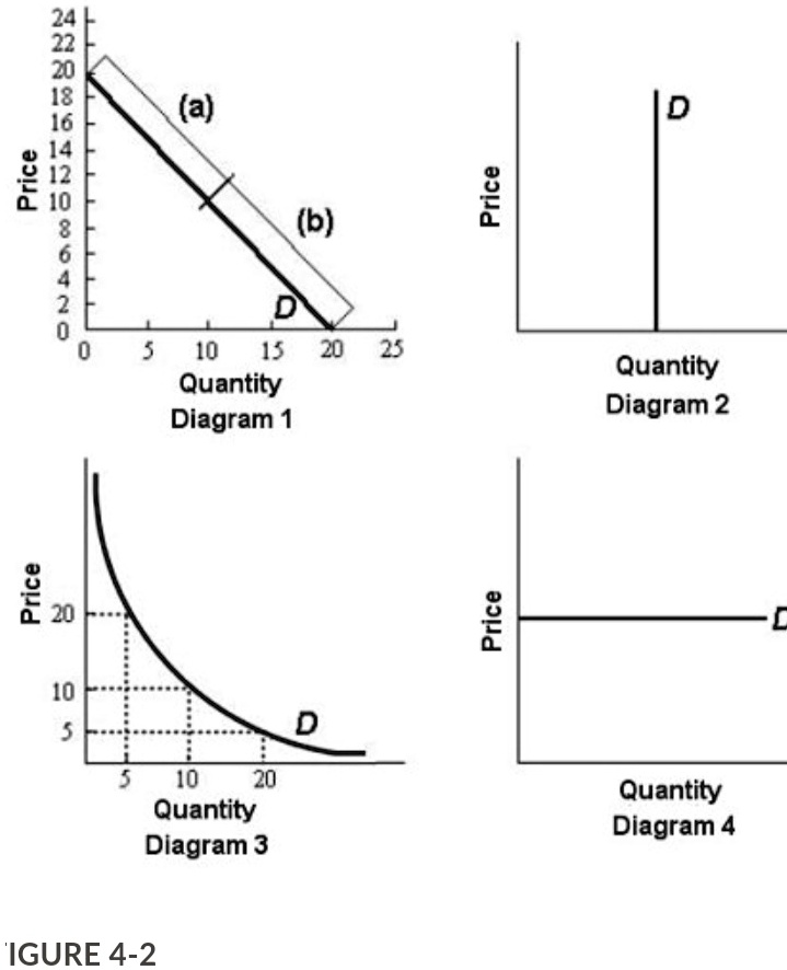 Price 24 22 20 18 16 (a) 14 12 10 8 (b) 6 4 2 0 0 5 10 15 20 25 ...
