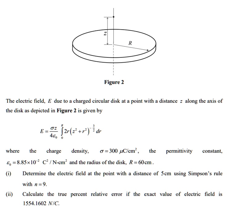 the electric field due t0 a charged circular disk at a point with a ...