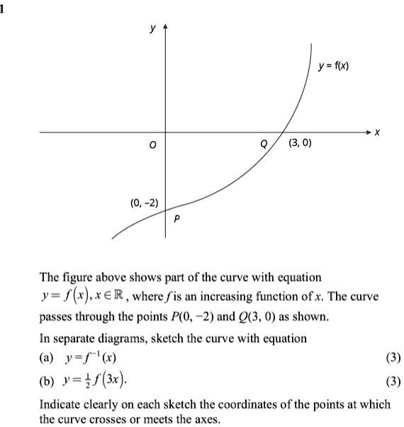 SOLVED: y = f(x) (3,0) The figure above shows part of the curve with equation V = f(x), where f ...