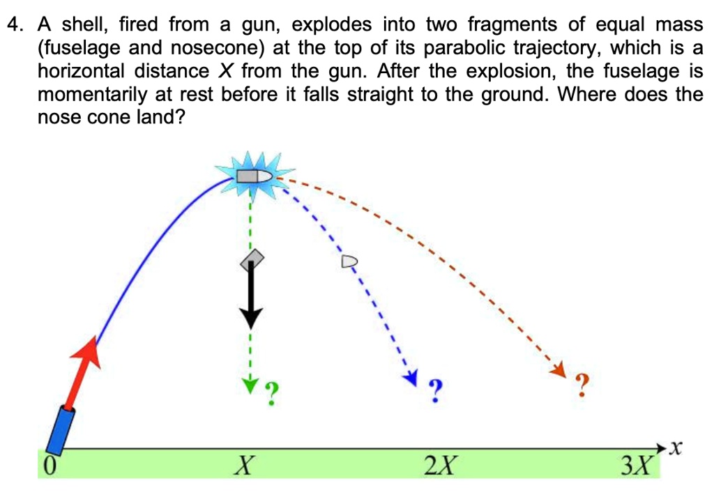 SOLVED: 4 A shell, fired from a gun, explodes into two fragments of ...