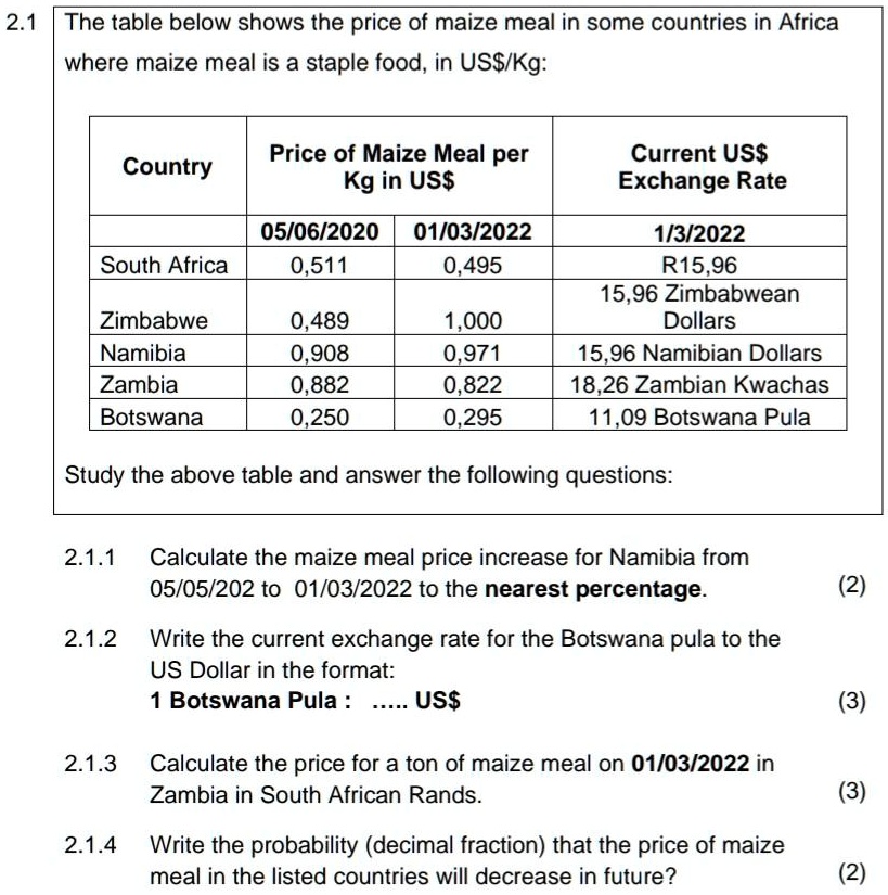 2.1 The table below shows the price of maize meal in some countries in ...
