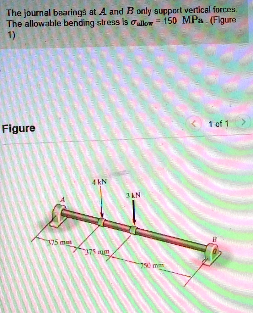 Solved Determine The Smallest Allowable Diameter Of The Shaft Which Is Subjected To The