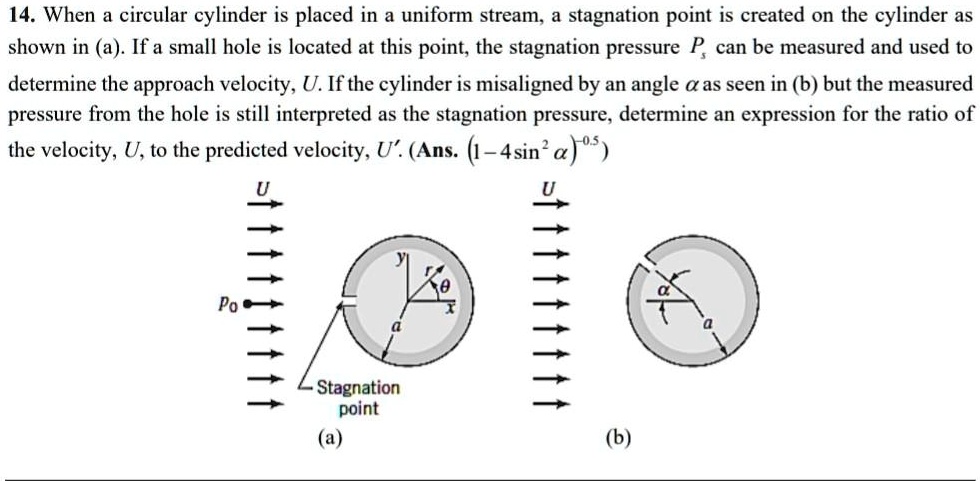 SOLVED: 14.When a circular cylinder is placed in a uniform stream, a ...