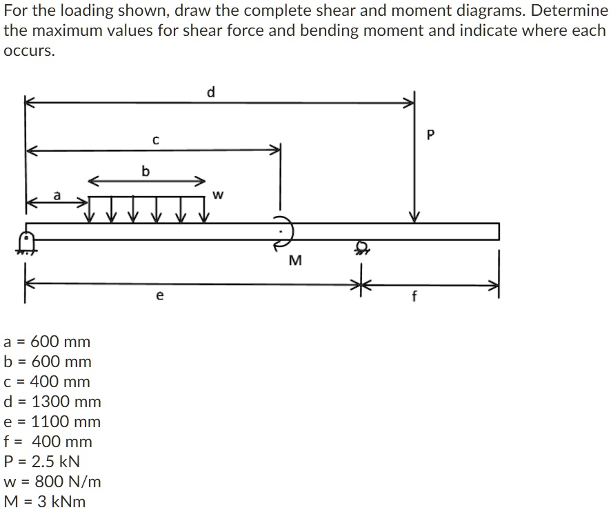 SOLVED: For the loading shown, draw the complete shear and moment ...