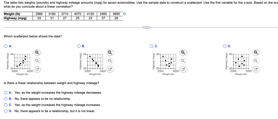 SOLVED: The table lists weights (pounds) and highway mileage amounts (mpg) for seven automobiles ...