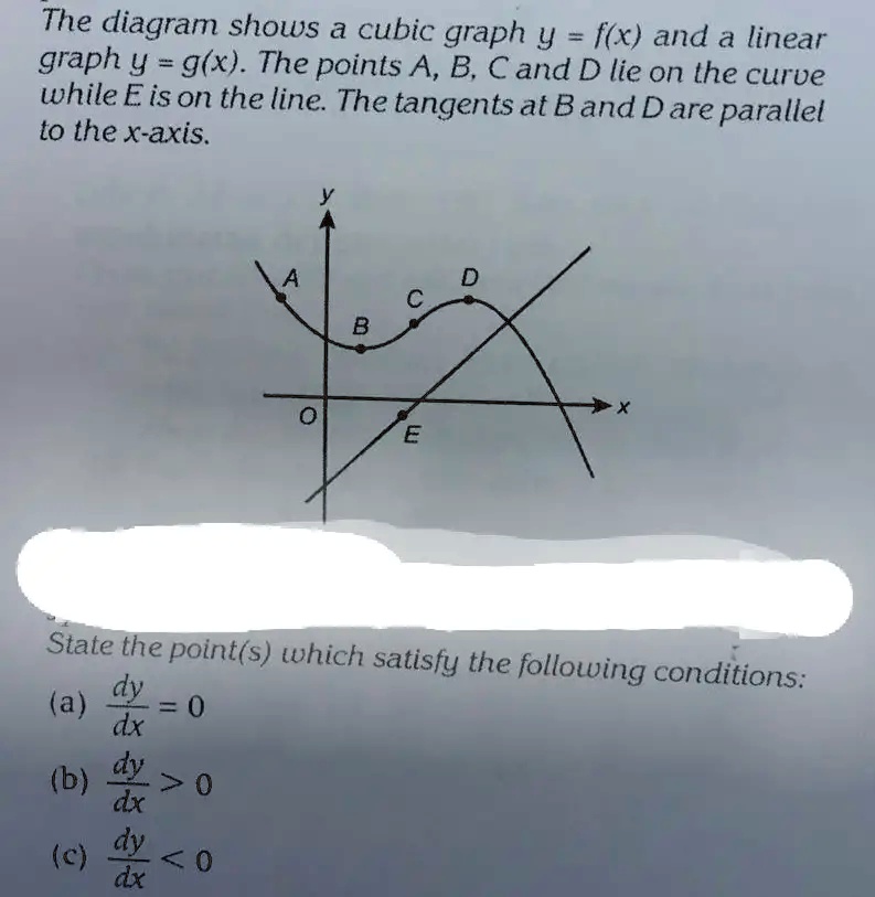 SOLVED: The diagram shows a cubic graph y f(x) and a linear graph y g(x) The points A, B, Cand D ...