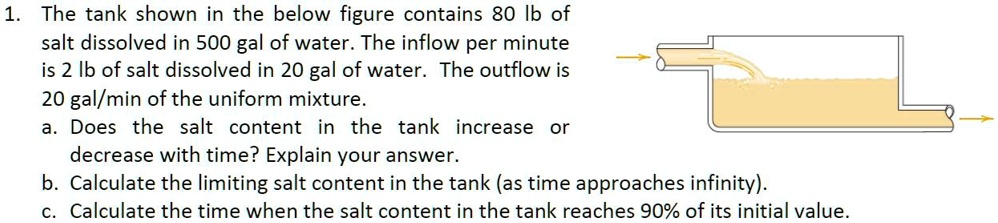 the tank shown in the below figure contains 80 ib of salt dissolved in ...