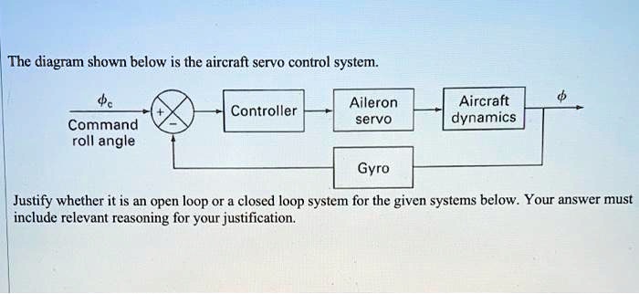 the diagram shown below is the aircraft servo control system aileron ...