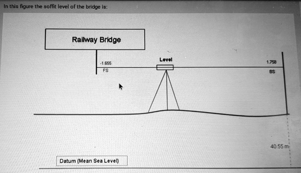 SOLVED: In this figure, the soffit level of the bridge is: Railway ...