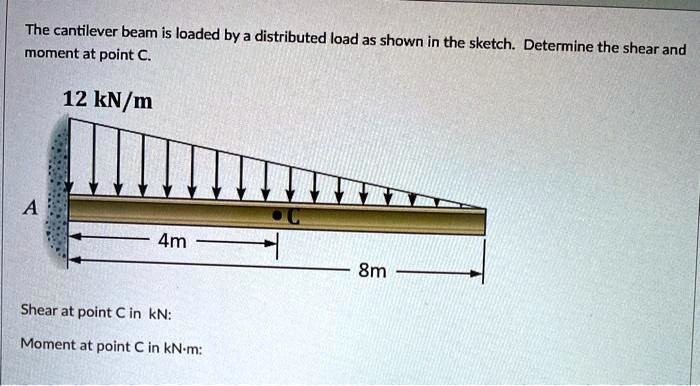 SOLVED: statics please provide all steps. thank you! The cantilever ...