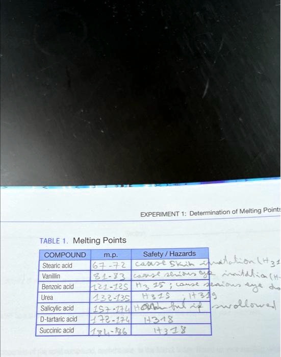 SOLVED: Texts: EXPERIMENT 1: Determination of Melting Point TABLE 1 ...