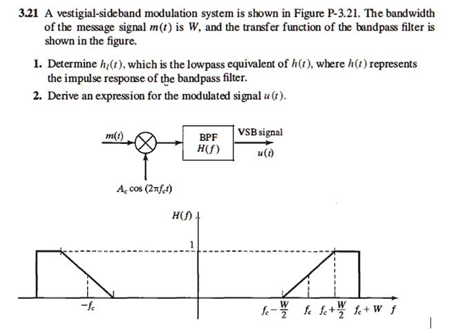 SOLVED: 3.21 A vestigial-sideband modulation system is shown in Figure ...