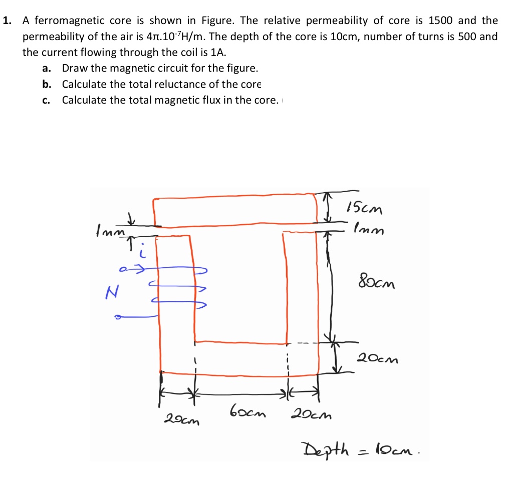 A ferromagnetic core is shown in Figure 1. The relative permeability of ...