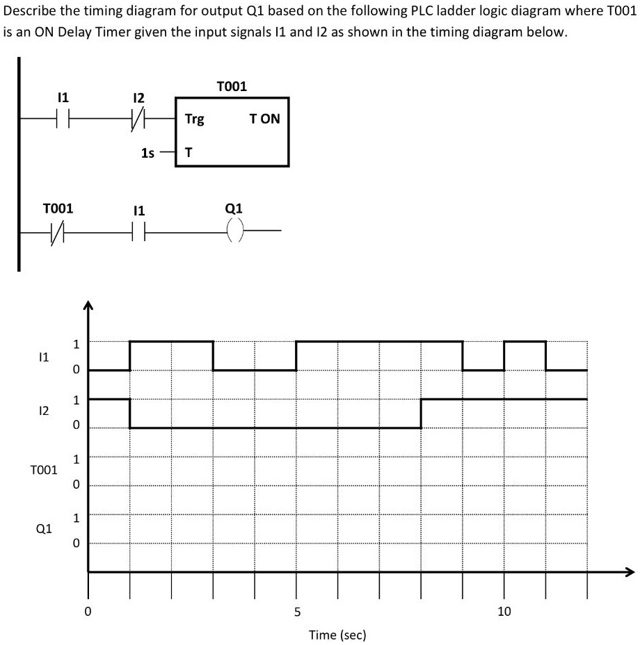 describe the timing diagram for output q1 based on the following plc ...